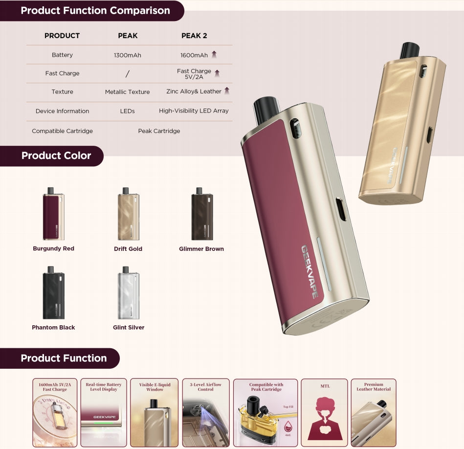 GeekVape Peak 2-The Best MTL Vape Kit of 2025 for Simplicity and Power ...