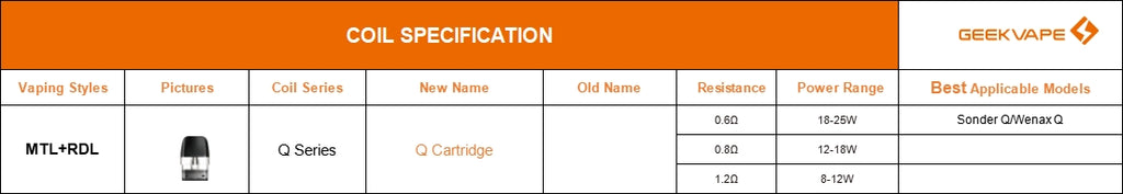 Geekvape Q Series Cartridge - Elevate Your Vaping Game with Precision ...