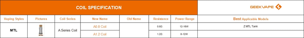 Introducing the Exceptional Geekvape A Series Coil - Elevate Your Vapi ...