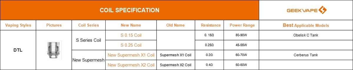 Unleash the Power of Geekvape Super Mesh X1/X2 Coils - Elevate Your Va ...